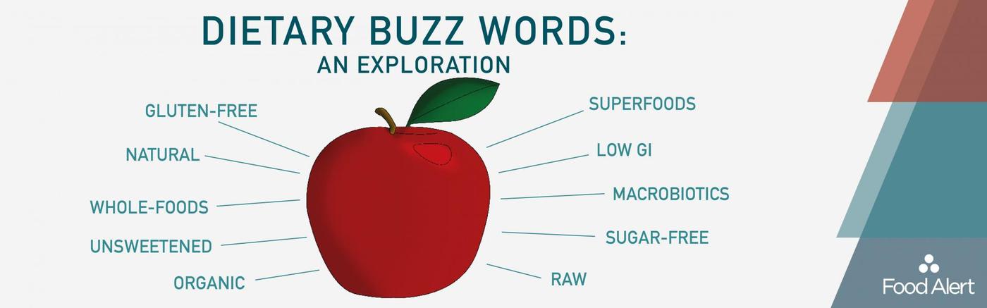 Dietary Buzzwords Food Alert
